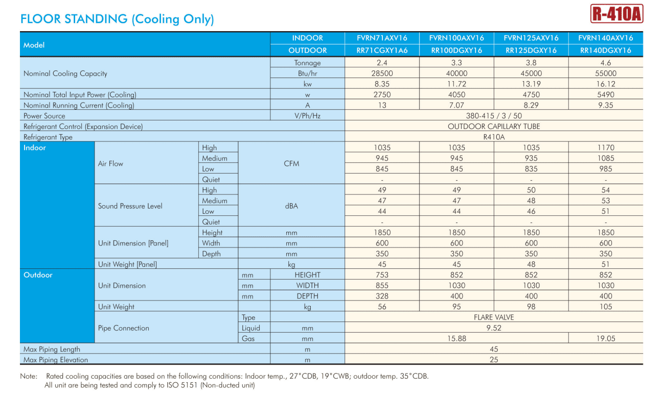 Daikin FVRN Series | DaiTech Nigeria Limited